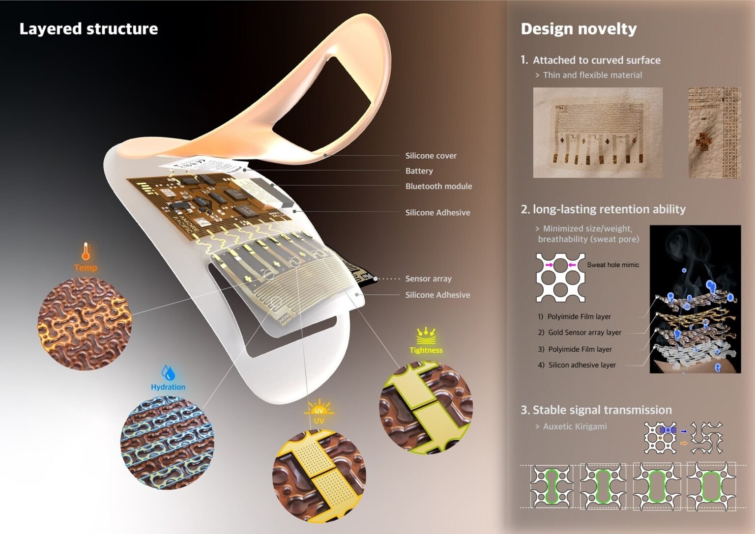 Amorepacific and MIT Launch Skinsight Electronic Skin Platform - GizmoMD